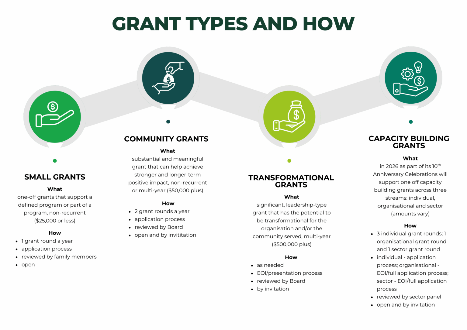 Grant Rounds | Costa